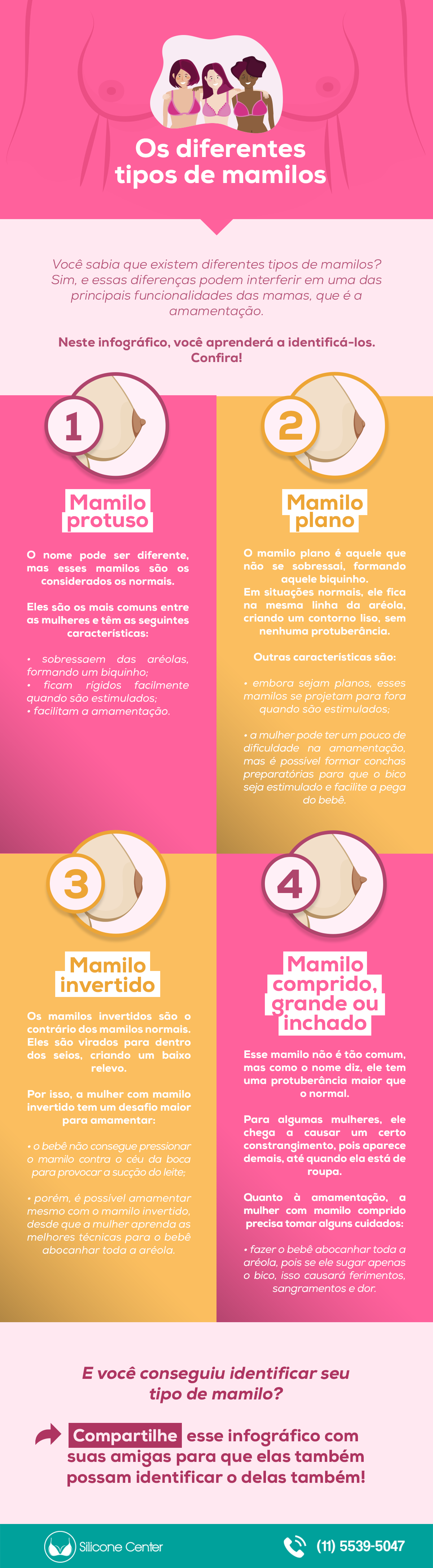 Os diferentes tipos de mamilos - Infográfico - Blog Silicone Center